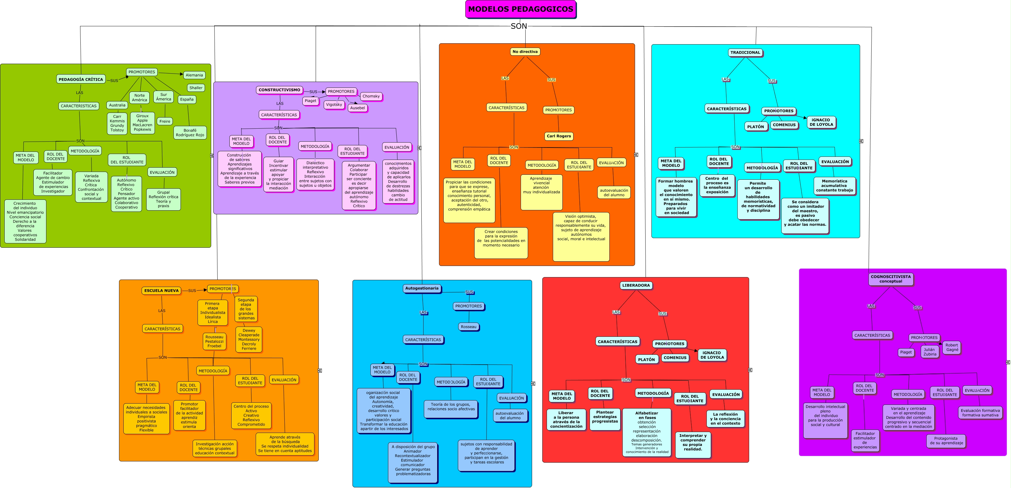 MODELOS PEDAGOGICO JUAN MANUEL 2